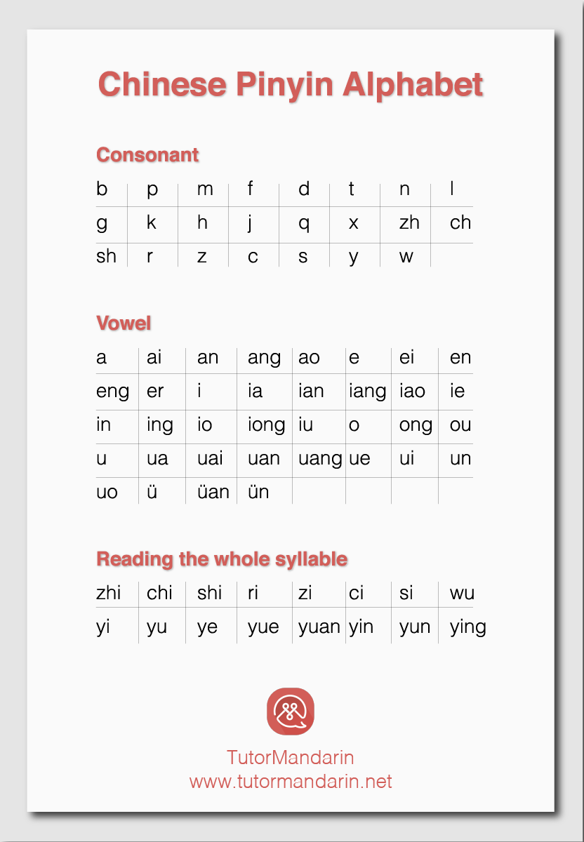 Download Chinese Pinyin Material For Free TutorMandarin